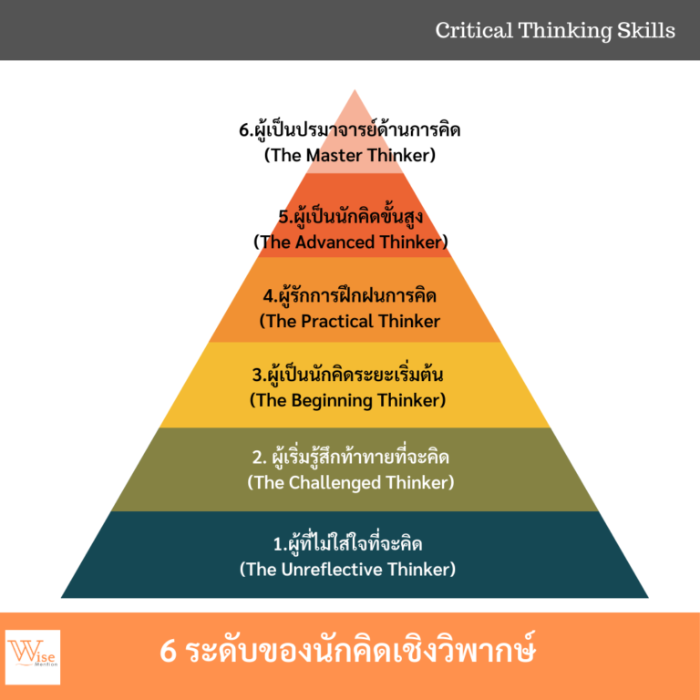 6 ระดับของนักคิดเชิงวิพากษ์
